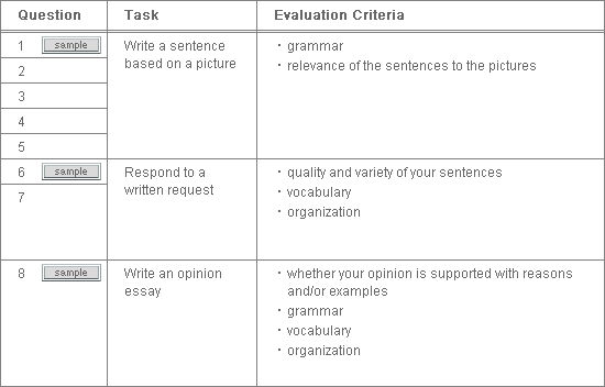 TOEIC Speaking & Writing Tests Sample｜TOEIC Speaking & Writing Tests ...