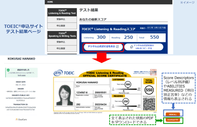 TOEIC® Program公開テストのデジタル公式認定証 2023年4月より提供開始｜プレスリリース一覧｜IIBCについて｜IIBC