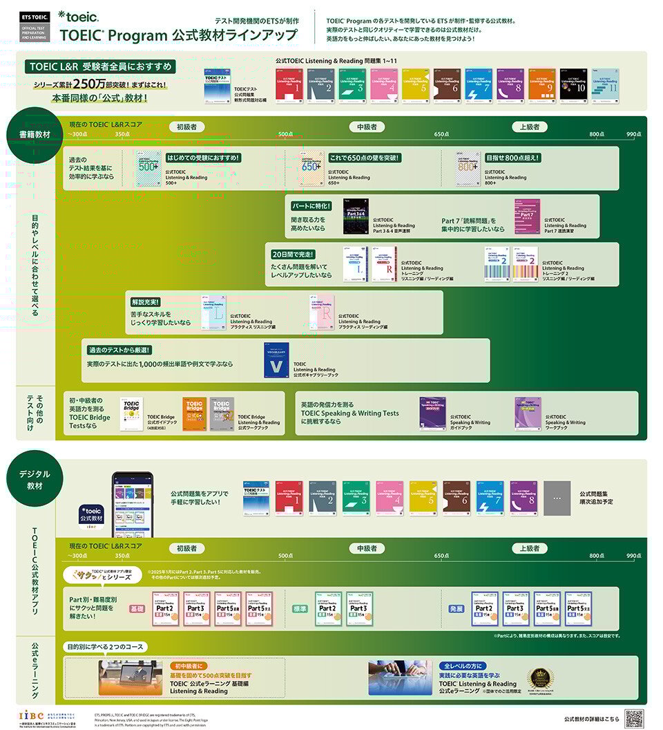 学習サポート・教材｜【公式】TOEIC Program｜IIBC