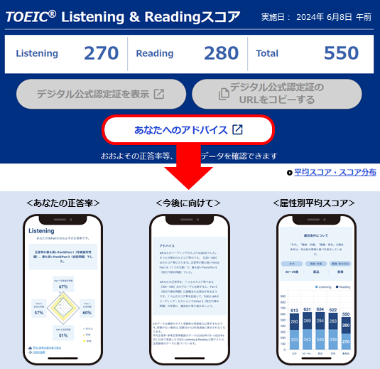 「あなたへのアドバイス」について｜【公式】TOEIC Program｜IIBC