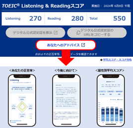 「あなたへのアドバイス」について｜【公式】TOEIC Program｜IIBC
