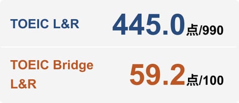 高校生の皆さま｜これから受験する方へ｜【公式】TOEIC Program｜IIBC