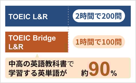 高校生の皆さま｜これから受験する方へ｜【公式】TOEIC Program｜IIBC