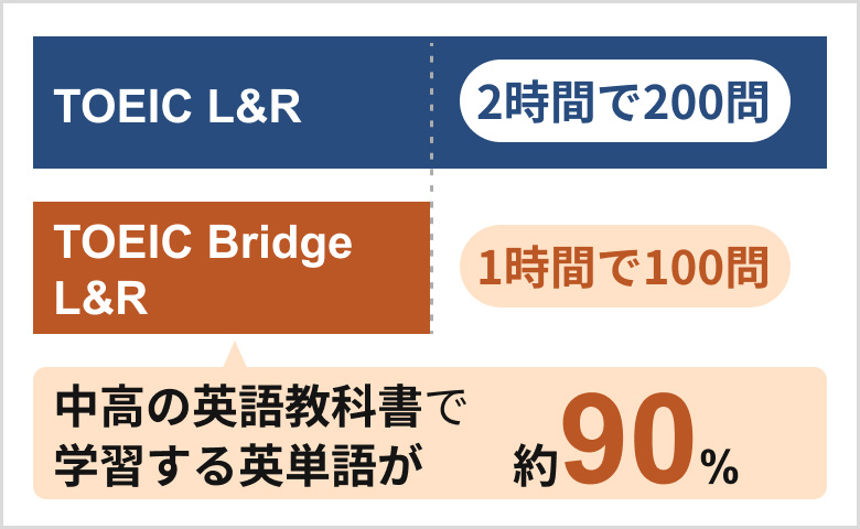 高校生の皆さま｜これから受験する方へ｜【公式】TOEIC Program｜IIBC