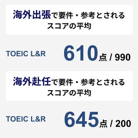 社会人の皆さま｜これから受験する方へ｜【公式】TOEIC Program｜IIBC