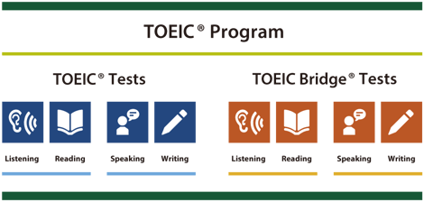 TOEIC Programとは｜【公式】TOEIC Program｜IIBC